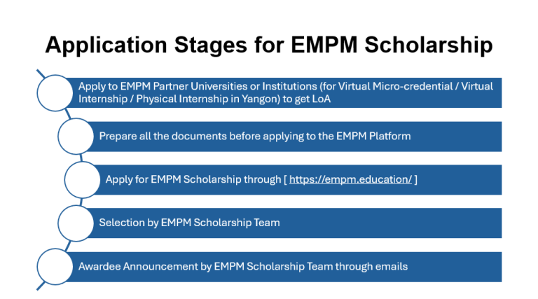 Requirements – The EMPM Virtual Mobility Platform
